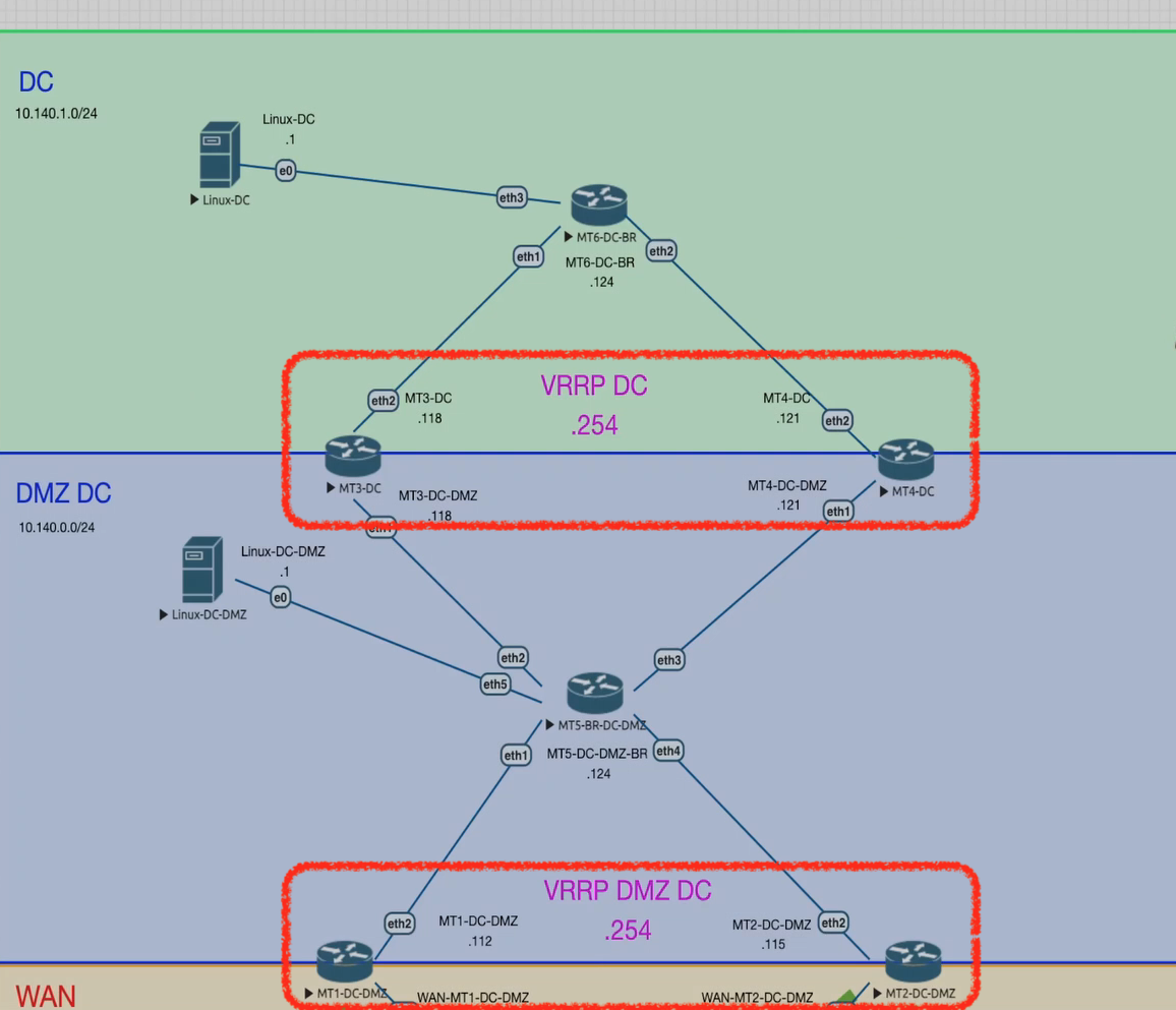 Mikro Data Center w 7 krokach - cz. 4 (konfiguracja Mikrotik) - NET ...